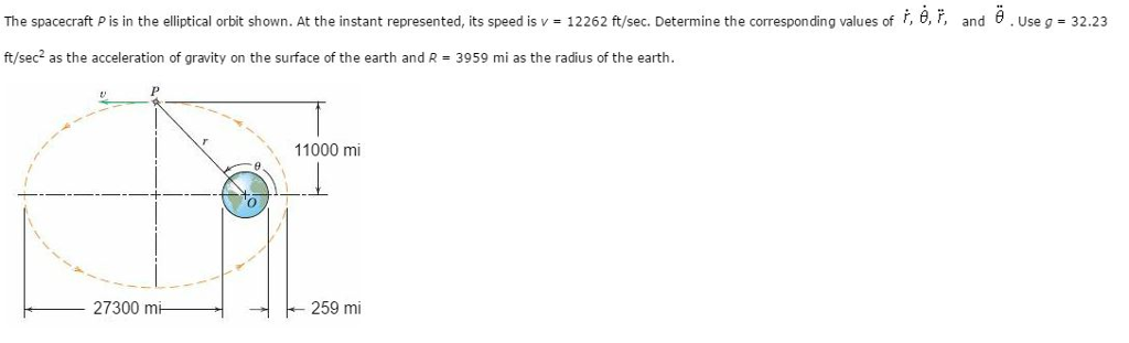 Solved The spacecraft P is in the elliptical orbit shown. At | Chegg.com
