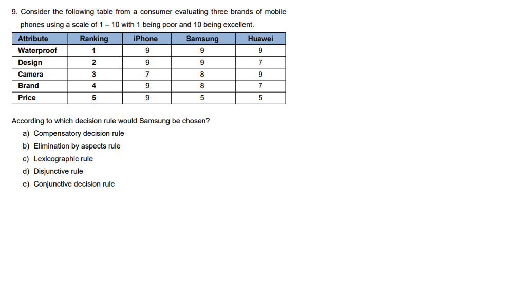 Solved 9. Consider the following table from a consumer | Chegg.com