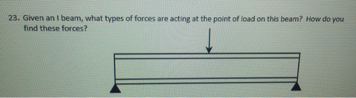 Solved Given an I beam, what types of forces are acting at | Chegg.com