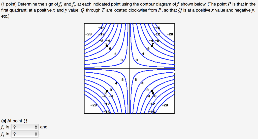 Solved Suppose thef(x, y) is a smooth function and that its | Chegg.com