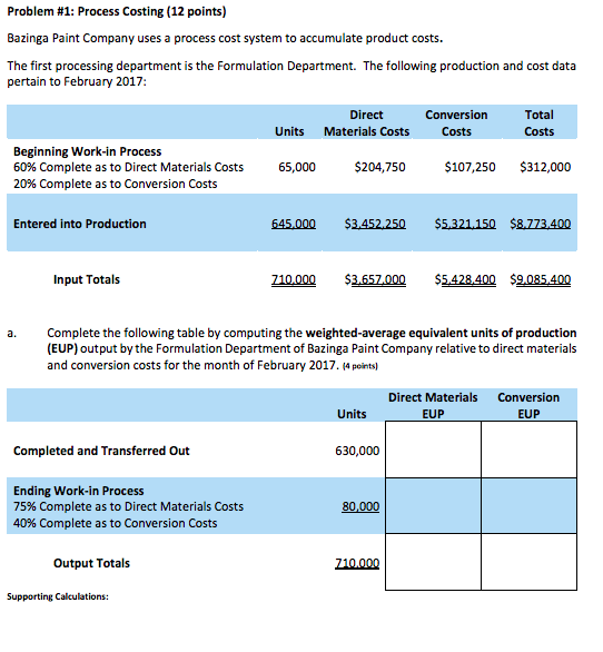 Solved Problem #1: Process Costing (12 points) Bazinga Paint | Chegg.com