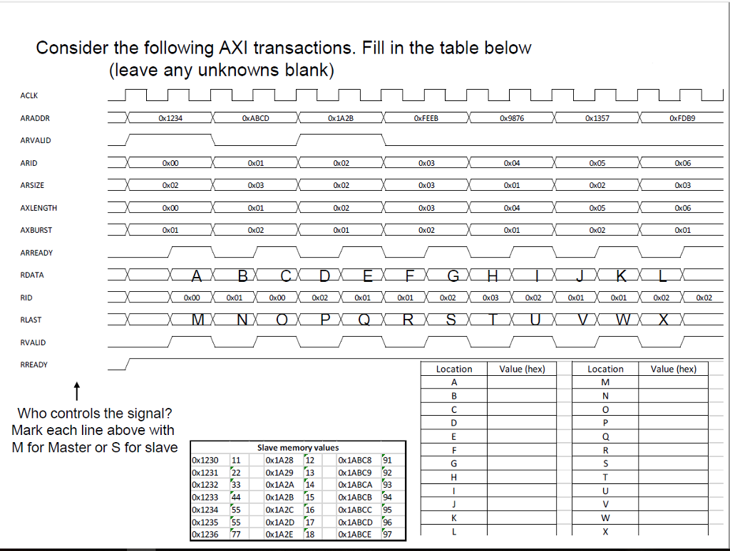 Consider the following AXI transactions. Fill in the | Chegg.com