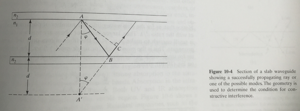 Solved 2. Consider a slab waveguide of AlGaAs for which n1 | Chegg.com