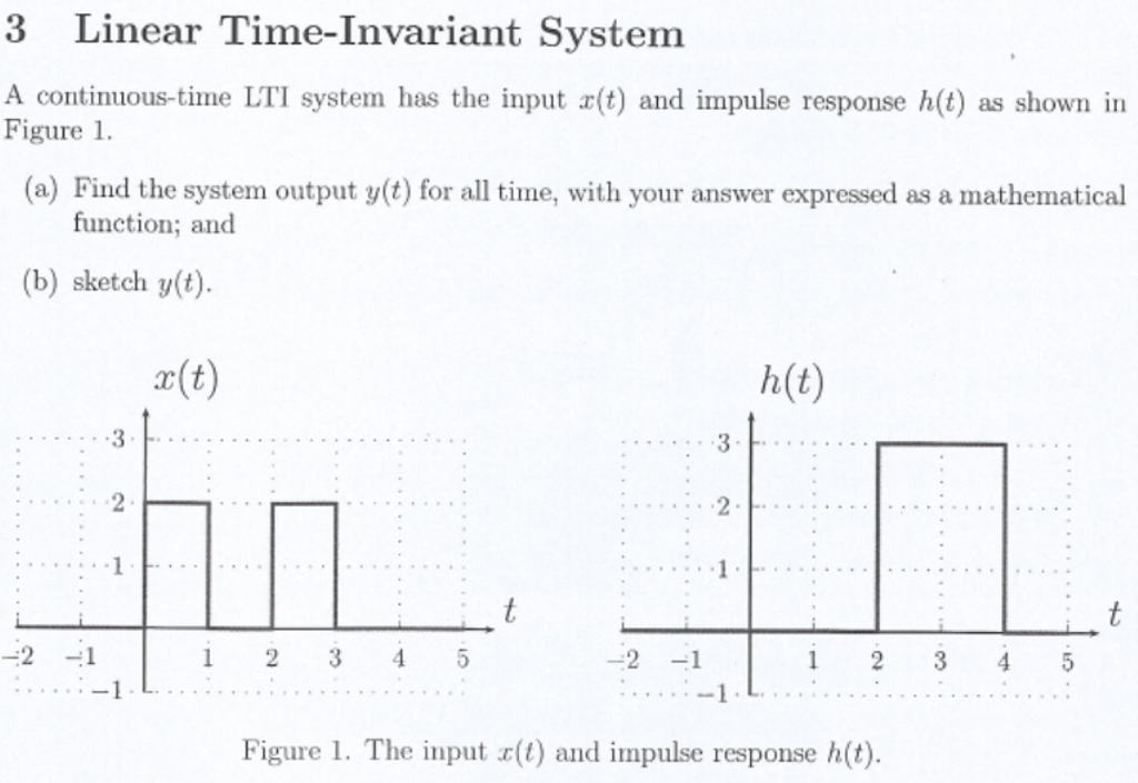 Solved A continuous-time LTI system has the input x(t) and | Chegg.com