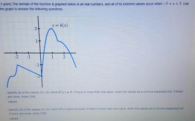 Solved 1 point) The domain of the function h graphed below | Chegg.com