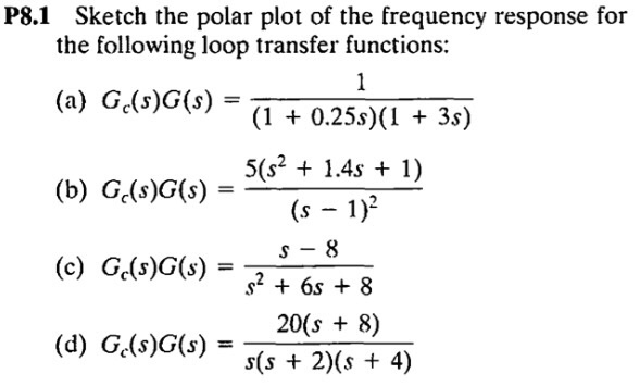 Solved Sketch the polar plot of the frequency response for | Chegg.com