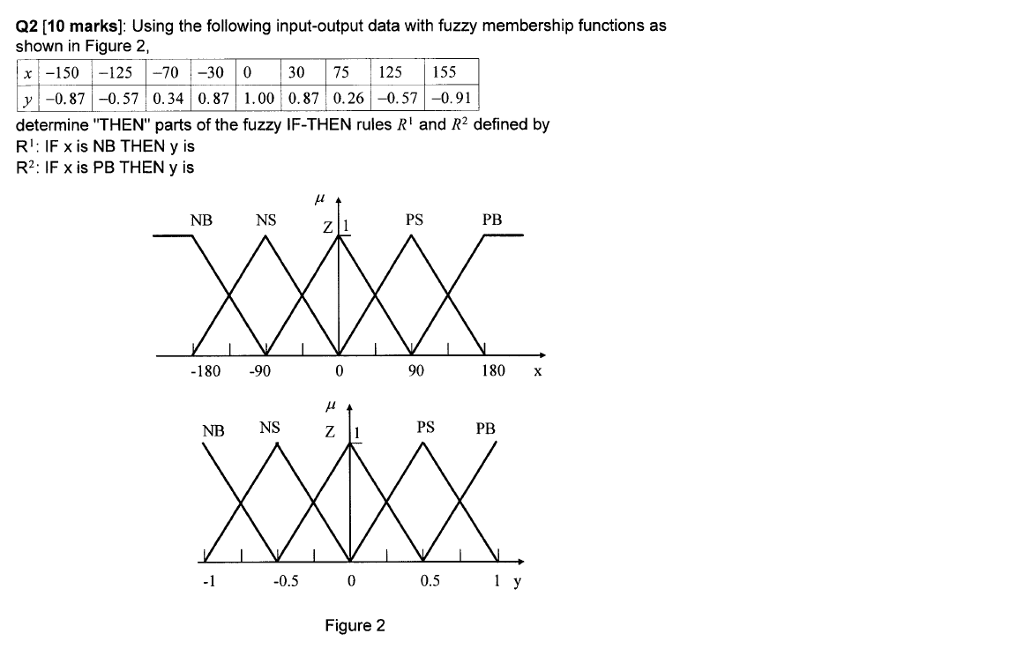 Solved Using The Following Input Output Data With Fuzzy 0434