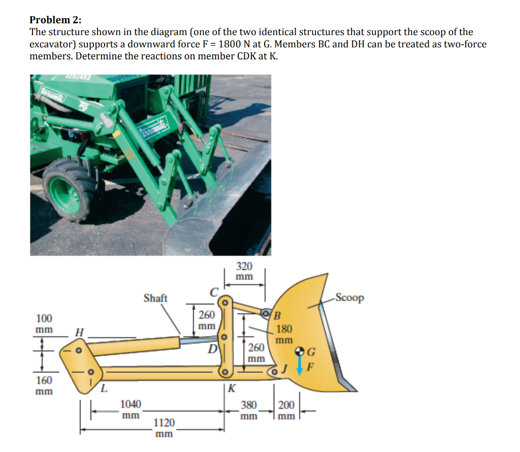 Solved Problem 2: The structure shown in the diagram (one of | Chegg.com