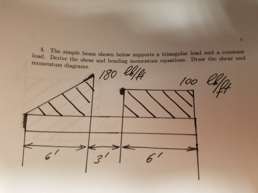 Solved The simple beam shown below supports a triangular | Chegg.com