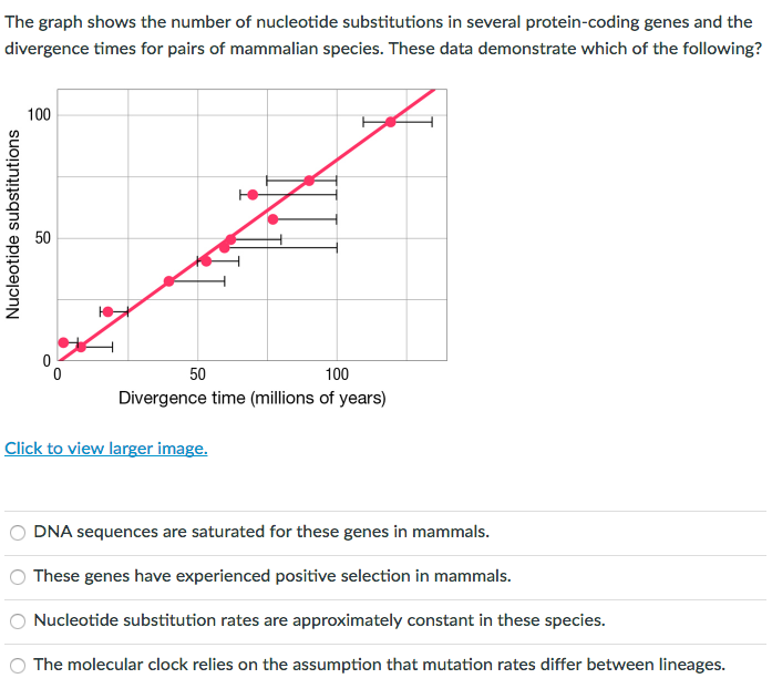 Solved The graph shows the number of nucleotide | Chegg.com
