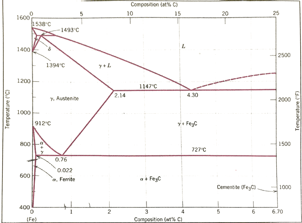 Solved 1) At 700 Celsius, what is the total equilibrium | Chegg.com