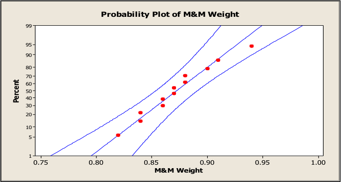 Solved Use the following information to answer questions | Chegg.com