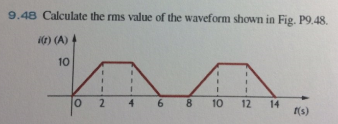 Solved Calculate the rms value of the waveform shown in Fig. | Chegg.com