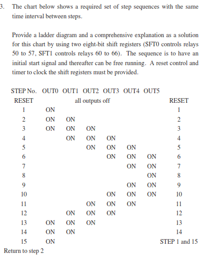The chart below shows a required set of step | Chegg.com