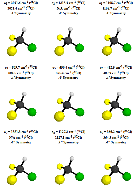 Below are the vibrational modes of CHClF2, taken from | Chegg.com