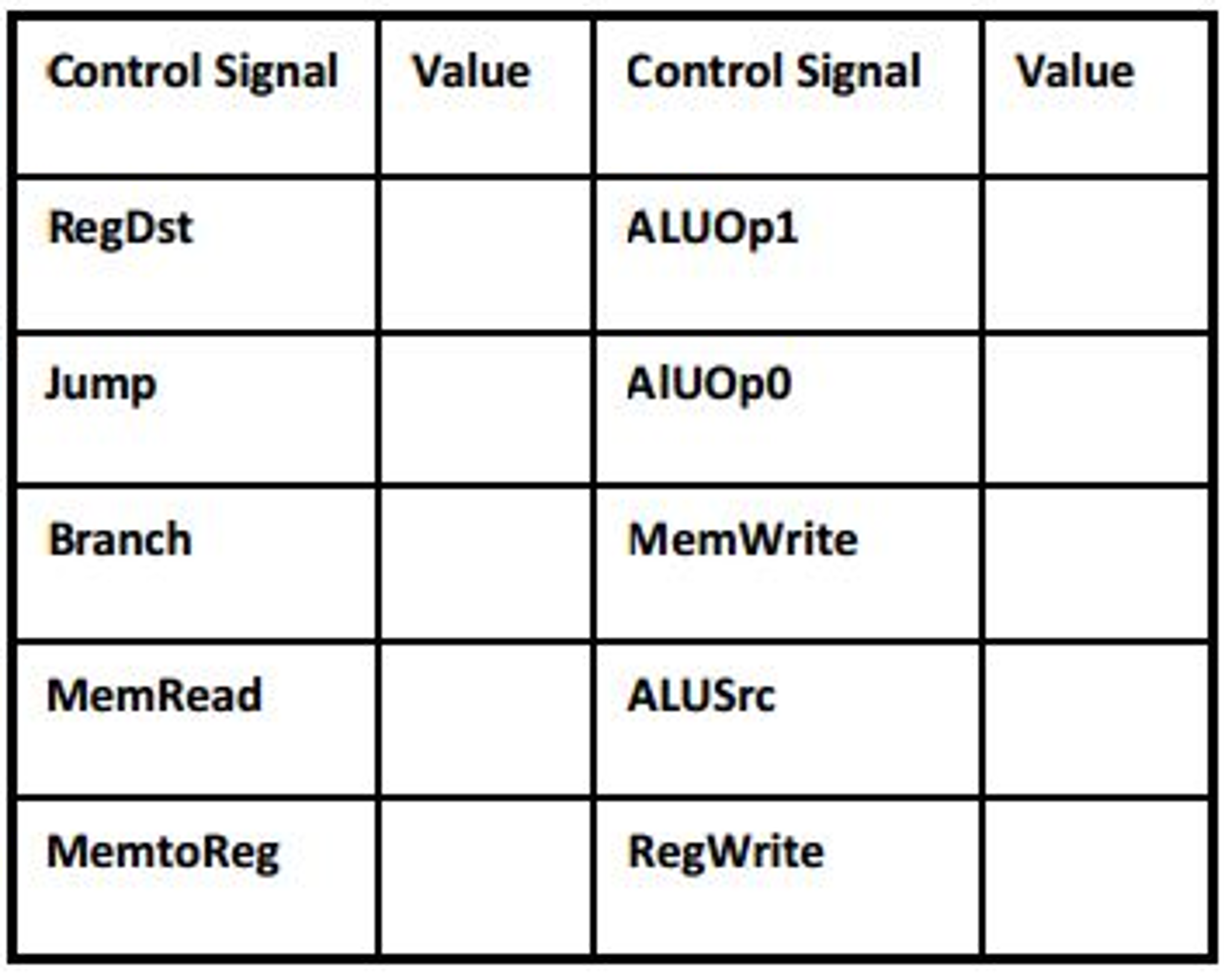 Solved Please determine the control signals for the | Chegg.com