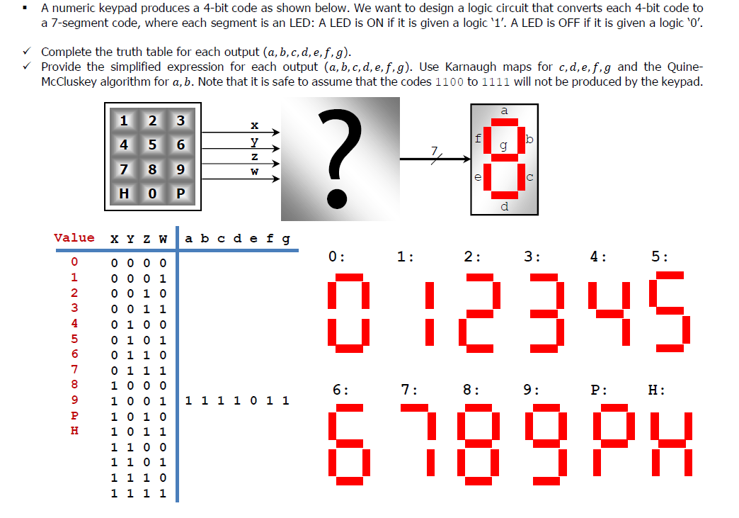 Solved A numeric keypad produces a 4-bit code as shown | Chegg.com