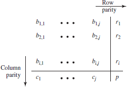 Solved Show that the value of p in Figure is the same | Chegg.com