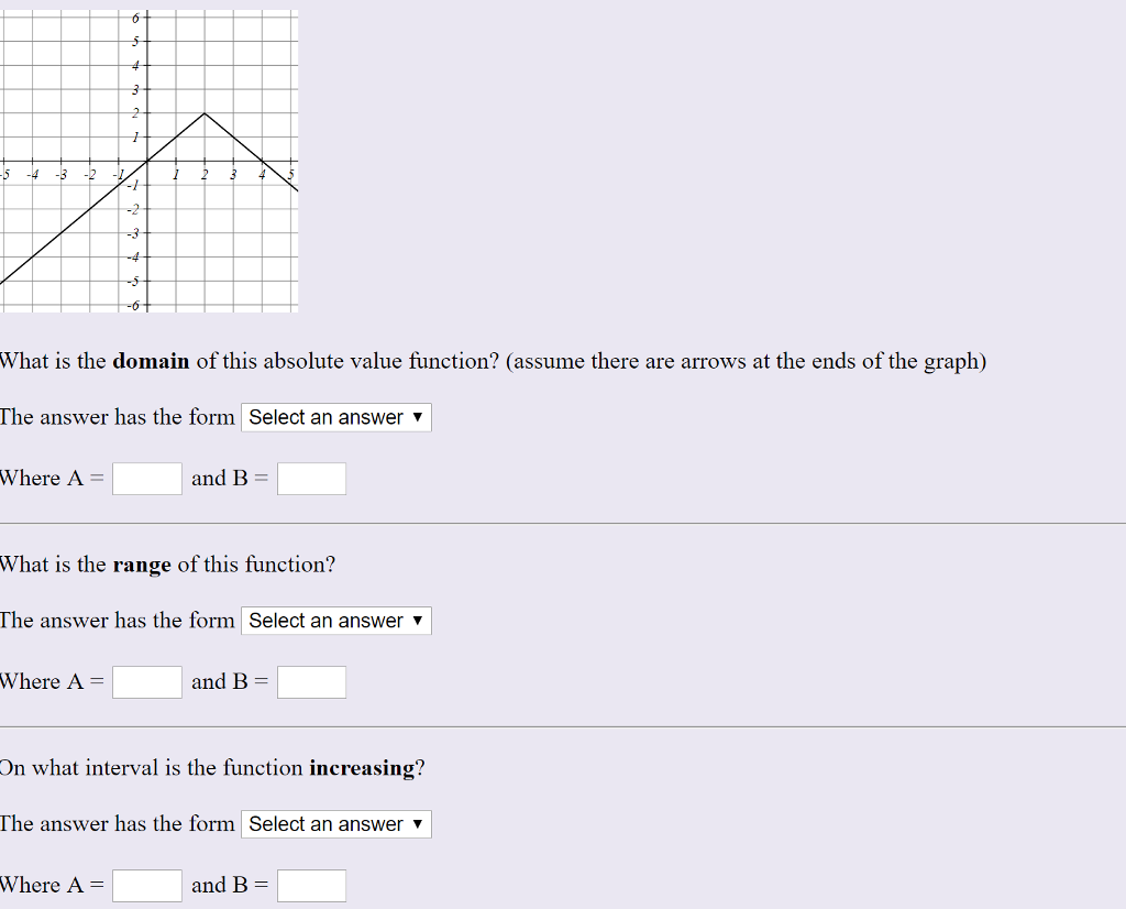 Solved What Is The Domain Of This Absolute Value Function