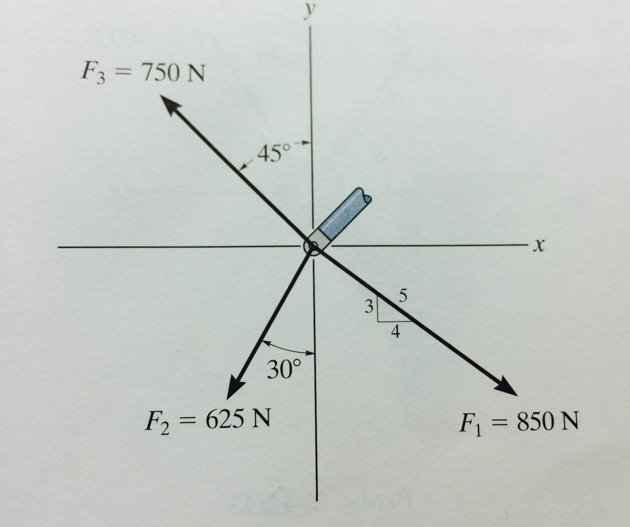 Solved Determine The Magnitude Of The Resultant Force And