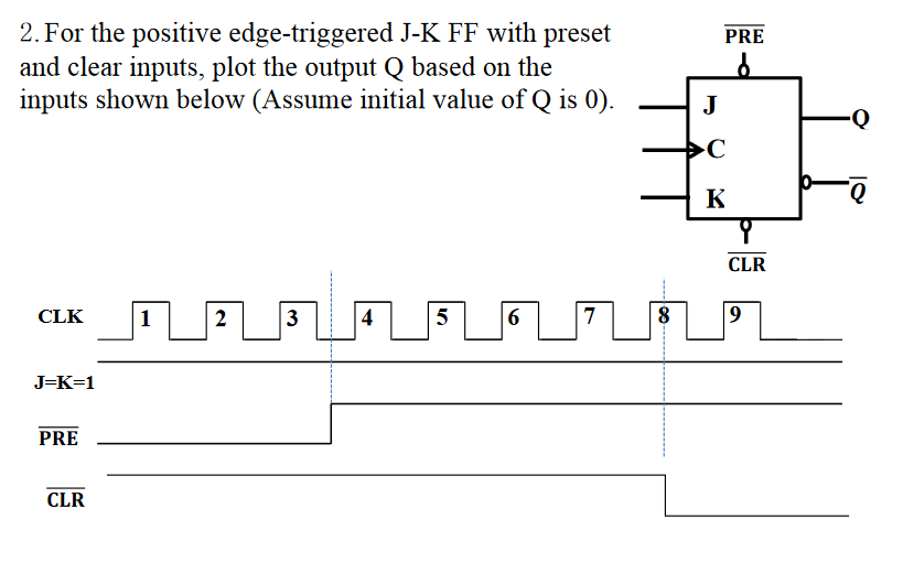 Solved 2. For the positive edge-triggered J-K FF with preset | Chegg.com