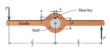 The handle shown in the figure is attached to a | Chegg.com