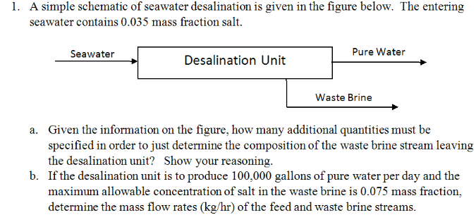 Solved A simple schematic of seawater desalination is given | Chegg.com