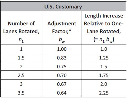 Solved (2 pts) 1. A right-turn channel is being designed for | Chegg.com
