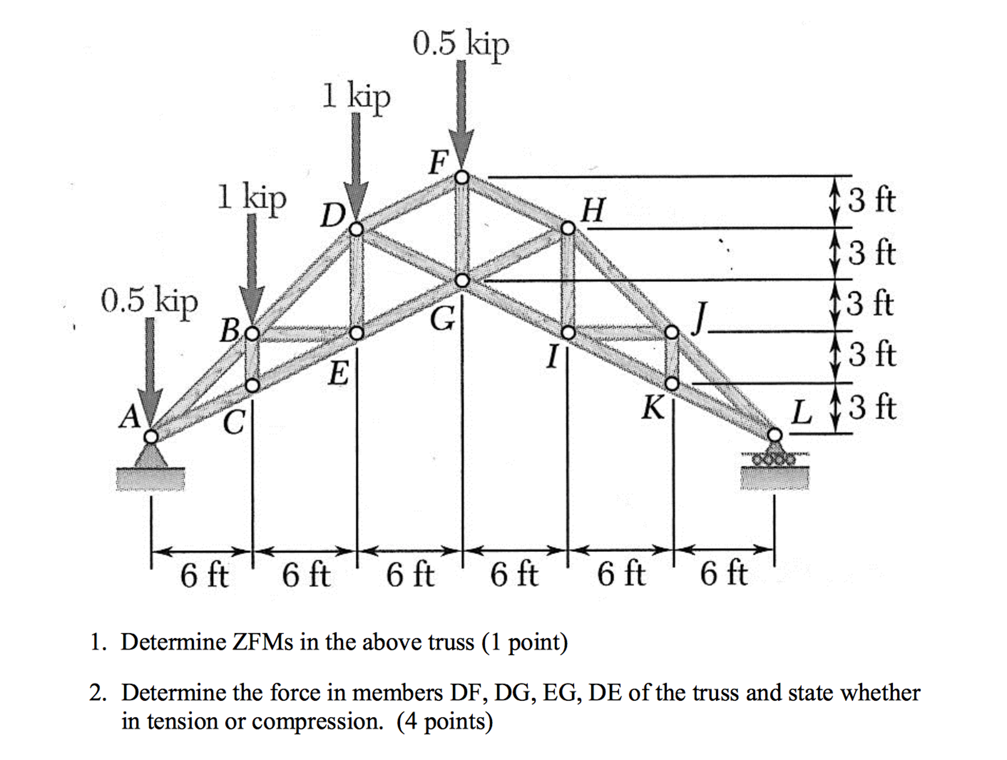 Solved Determine ZFMs in the above truss Determine the | Chegg.com