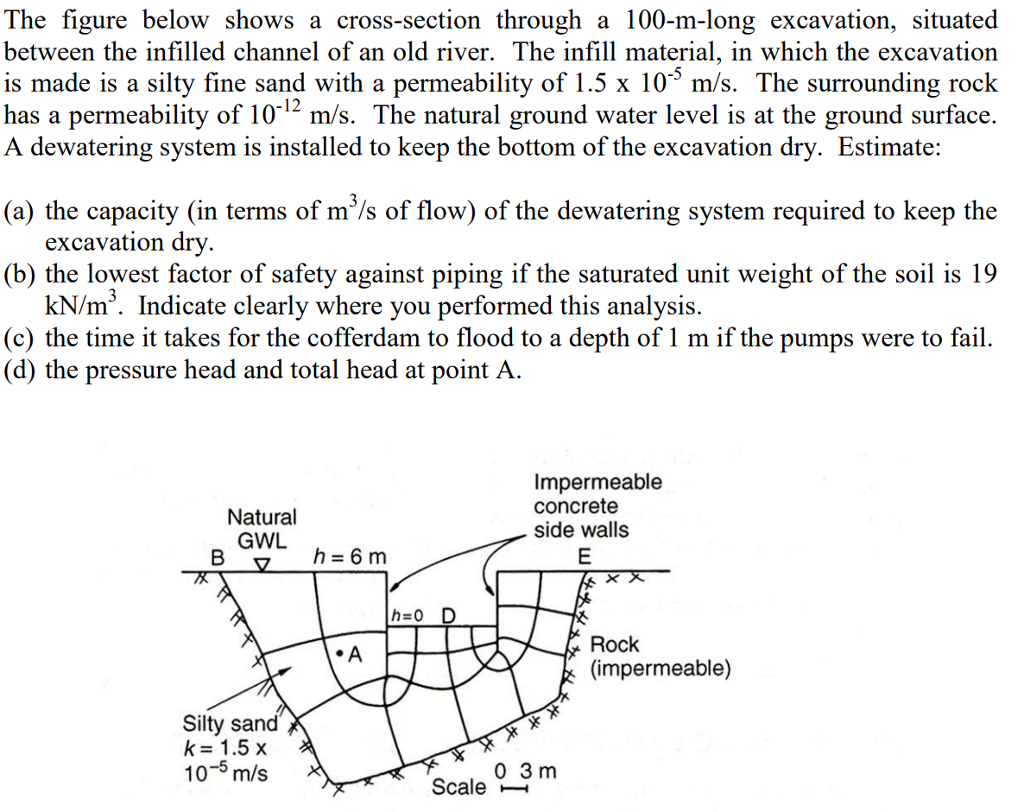 Solved The figure below shows a cross-section through a | Chegg.com