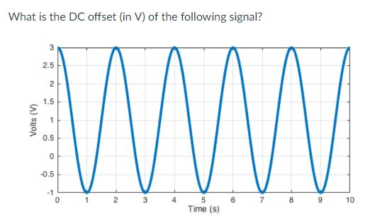 Solved What is the DC offset (in V) of the following signal? | Chegg.com