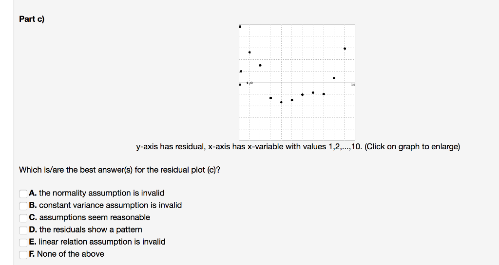Solved For each residual plot below, decide on whether the | Chegg.com