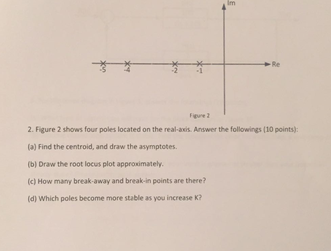 Solved Figure 2 shows four poles located on the real-axis. | Chegg.com