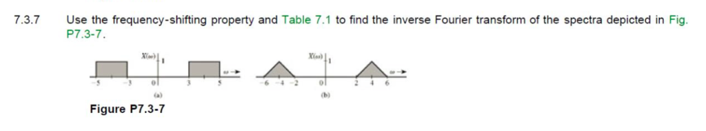 Solved Use the frequency-shifting property and Table 7.1 to | Chegg.com