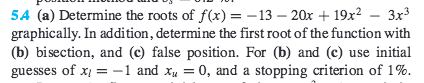 Solved Determine the roots of f(x) = -13 -20x + 19x2- 3x3 | Chegg.com