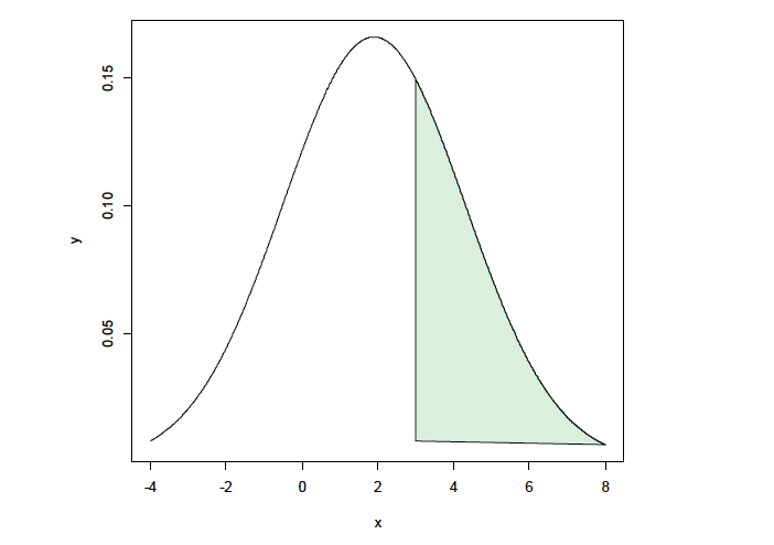 Solved 4Below are two Gaussian curves along with R source | Chegg.com