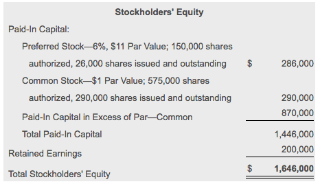 Solved Stockholders' Equity Paid-In Capital: Preferred Stock | Chegg.com