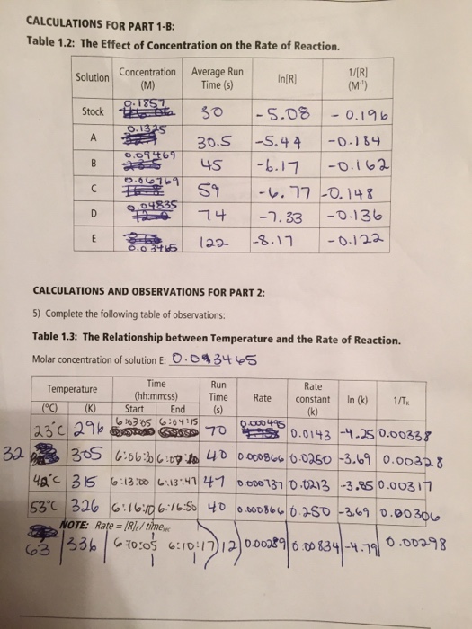 Solved CALCULATIONS FOR PART 1-B: Table 1.2: The Effect of | Chegg.com