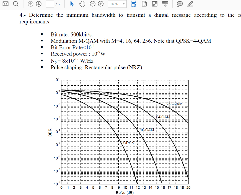 Solved 4.- Determine the minimum bandwidth to transmit a | Chegg.com