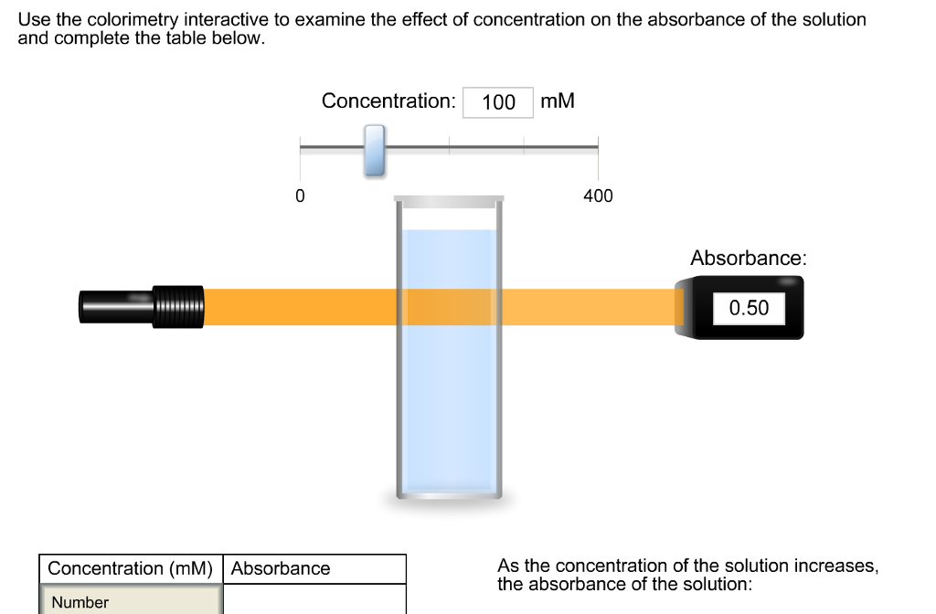 Concentration (mM) Absorbance As the concentration of | Chegg.com