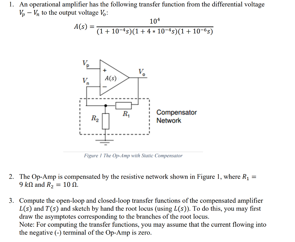 Solved An operational amplifier has the following transfer | Chegg.com