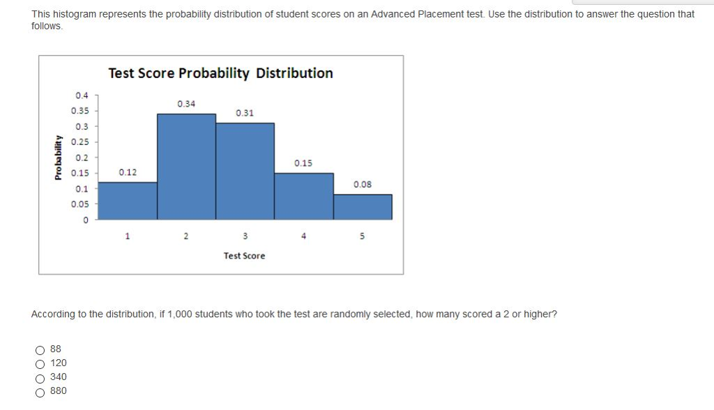 Solved This histogram represents the probability | Chegg.com