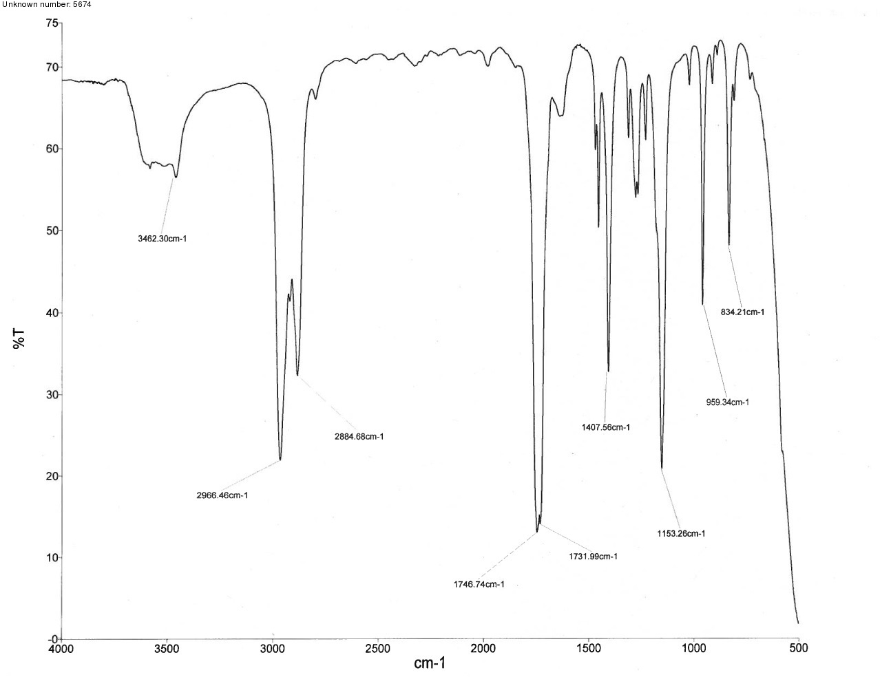 What causes this large peak around 500 cm^-1 of my IR spectrum of ...