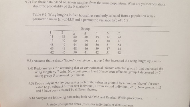 Solved 92) Use these data based on seven samples from the | Chegg.com
