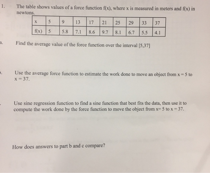 Solved The table shows values of a force function f(x), | Chegg.com