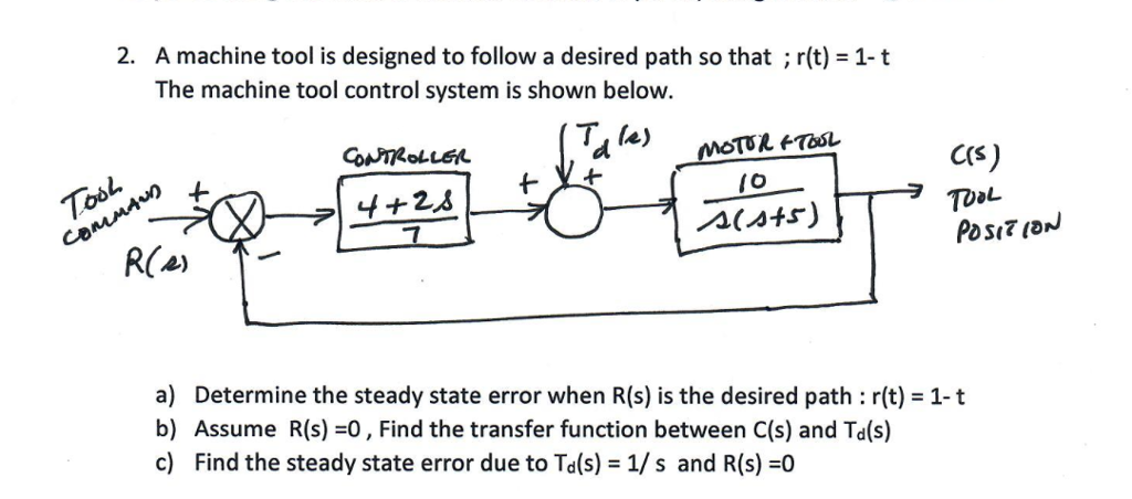 Solved 2. A machine tool is designed to follow a desired | Chegg.com