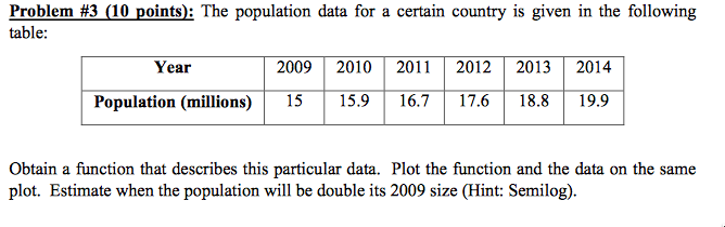 Solved Problem #3 (10 points): The population data for a | Chegg.com