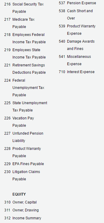 Solved Entries for notes payable | Chegg.com