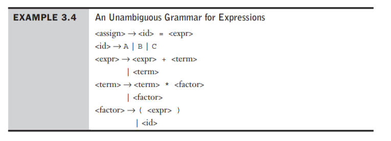 Solved 1. Rewrite the BNF grammar of example 3.4 to add the | Chegg.com