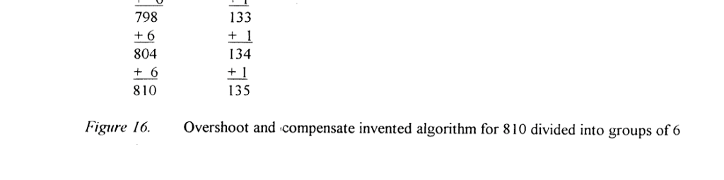 Solved For Each Of The Student Invented Algorithms,